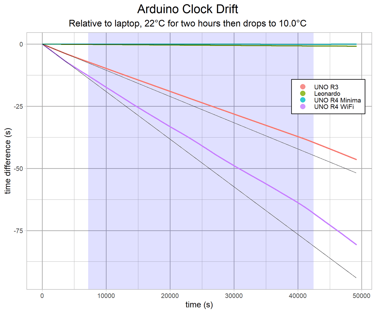 Arduino Comparison In Detail Uno R3 Leonardo Uno R4 Minima And Uno