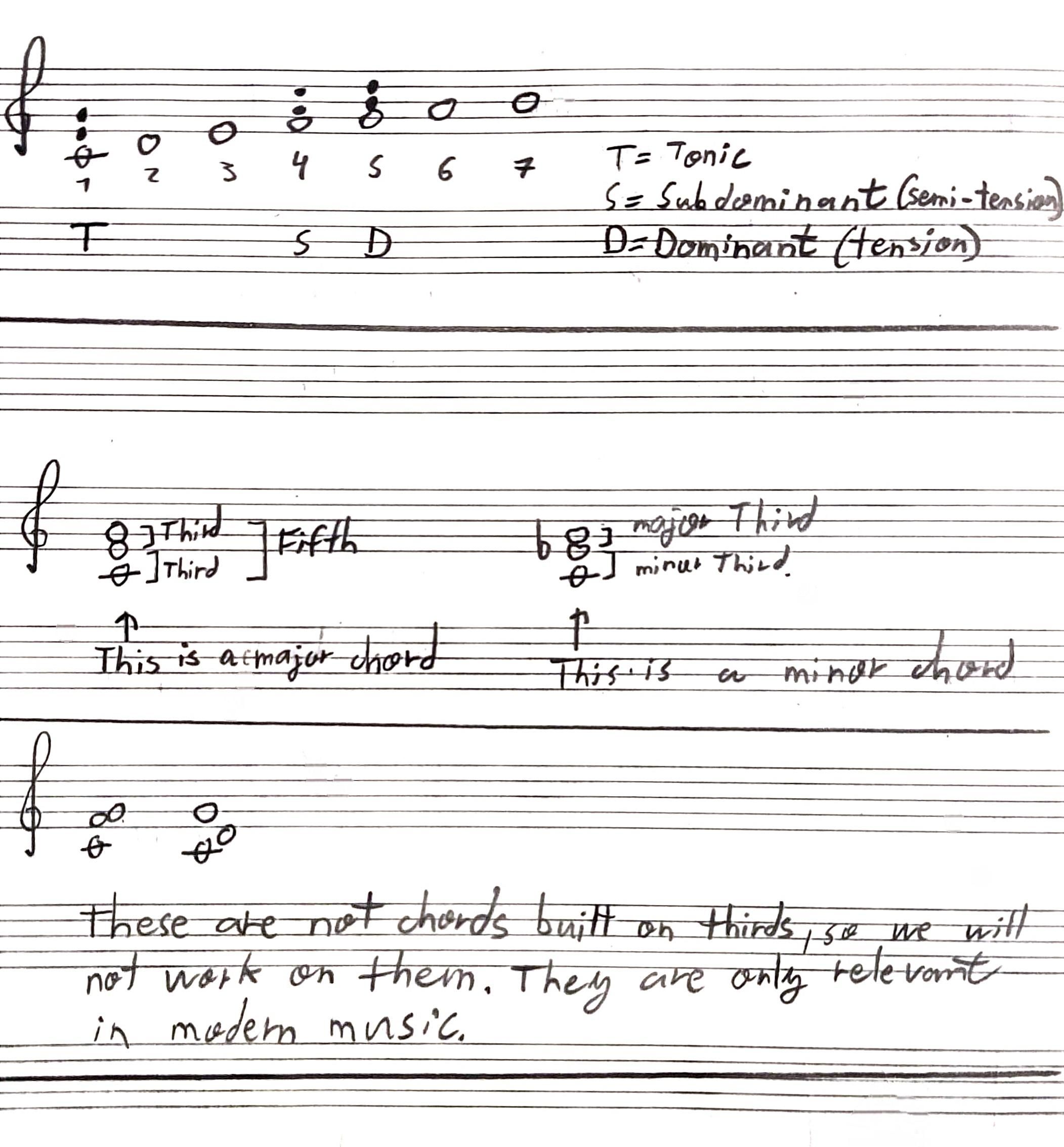 Basic Music Theory: How to Easily Use and Resolve the Three Tonal ...