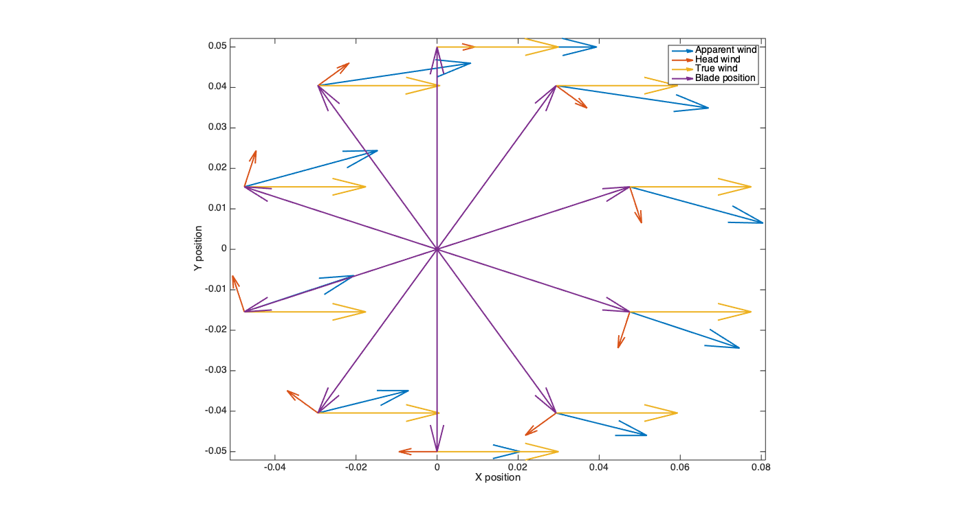 Pivoting Blades Vertical Axis Wind Turbine : 5 Steps (with Pictures ...