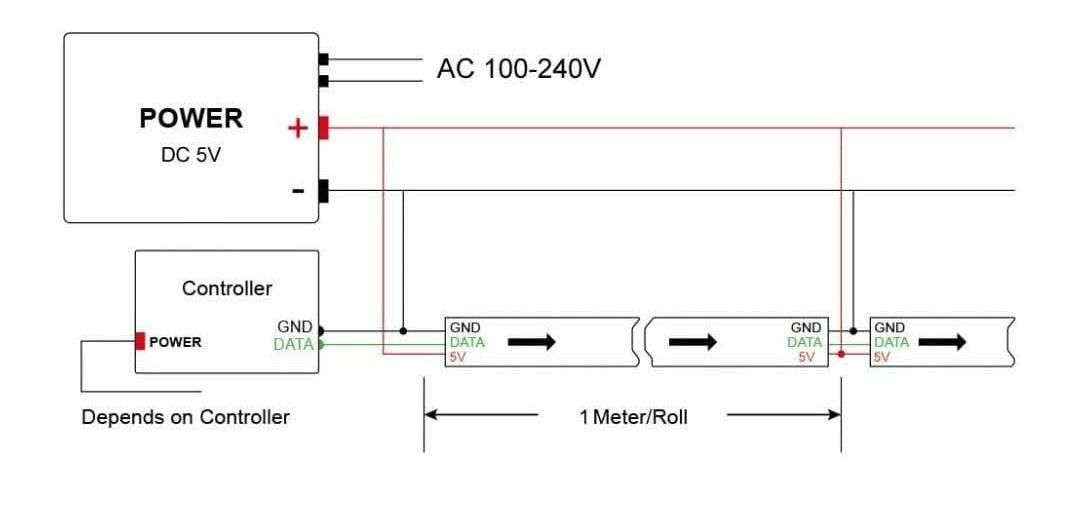 Light Vision (WIFI-Raspberry PI LED Matrix) : 10 Steps (with Pictures) - Instructables