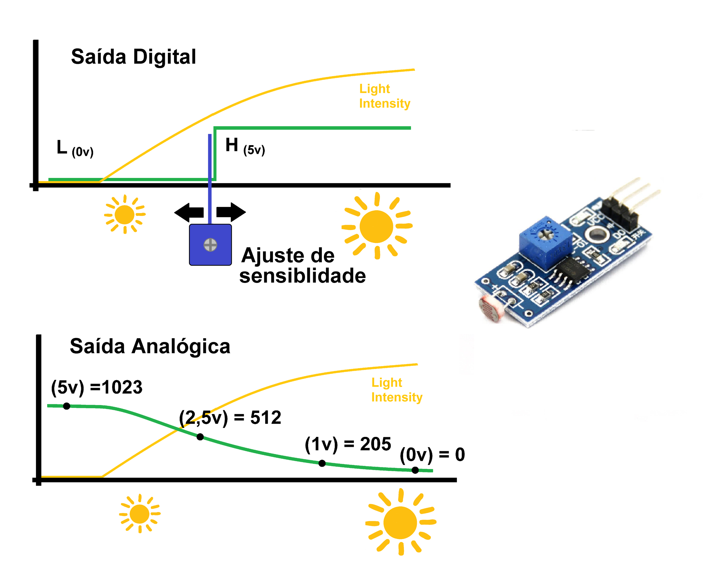Arduino Tutorial - LDR Sensor - Instructables