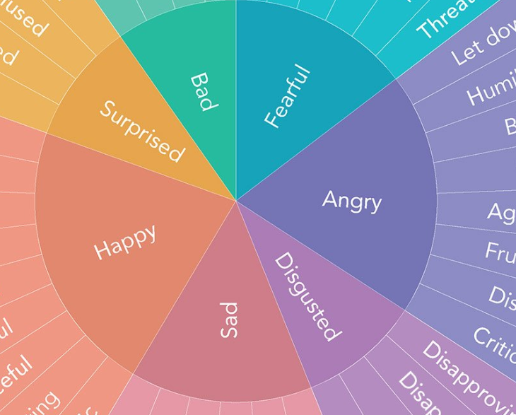 Emotional Flower : 12 Steps - Instructables