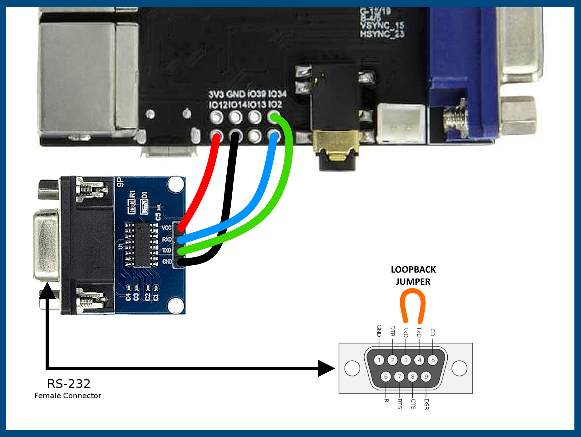 HackerBox 0094: Port Authority : 8 Steps - Instructables