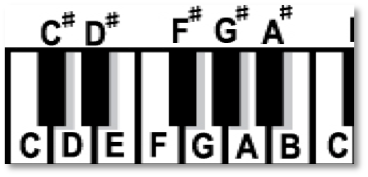 How to Write a Major Scale in Music : 7 Steps - Instructables