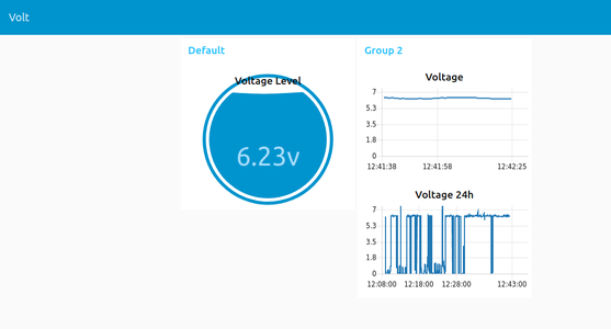 Measuring Dc Voltage With Arduino And Node Red 8 Steps With Pictures Instructables