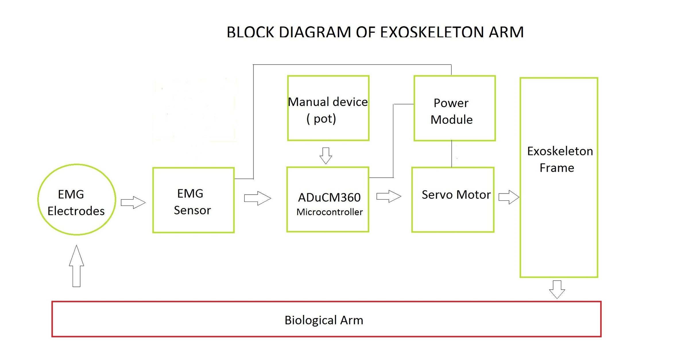 Exoskeleton Arm : 9 Steps - Instructables
