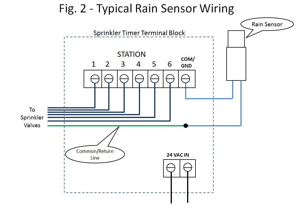 Sprinkler System Rain Sensor Indicator : 3 Steps - Instructables