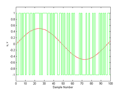 FPGA Function Generator : 6 Steps (with Pictures) - Instructables