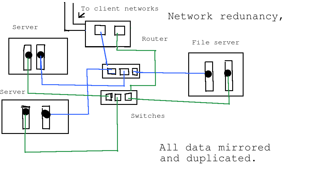Multiple Network Cards. : 9 Steps - Instructables