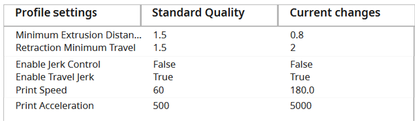 Getting Started With Ender 3v3 Se and First Impressions : 8 Steps - Instructables