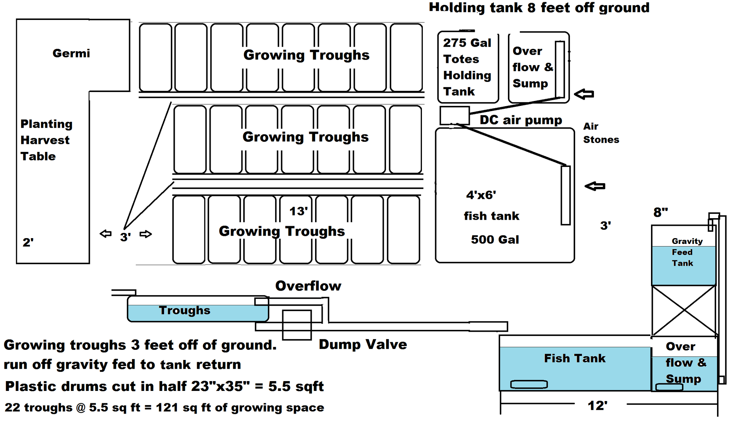 Simple Arduino Controlled Aquaponic System : 8 Steps - Instructables