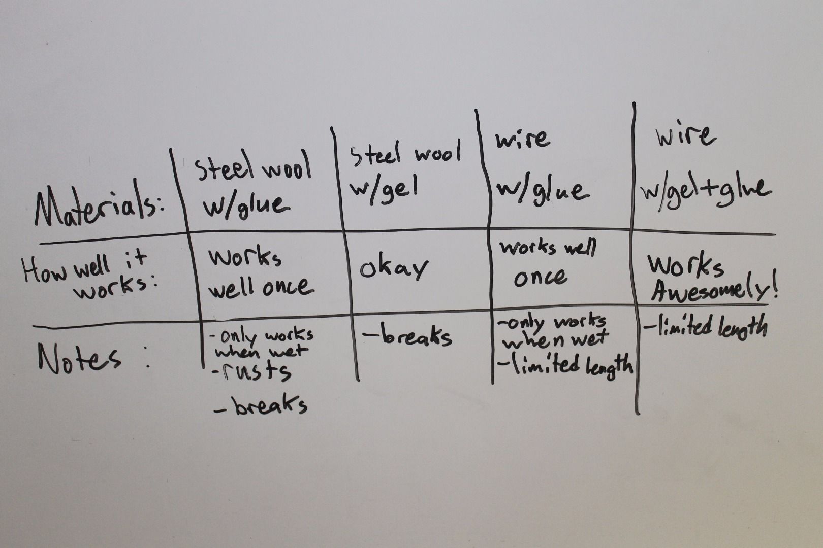 Turn Your Entire Phone Into a Touchscreen : 6 Steps (with Pictures ...