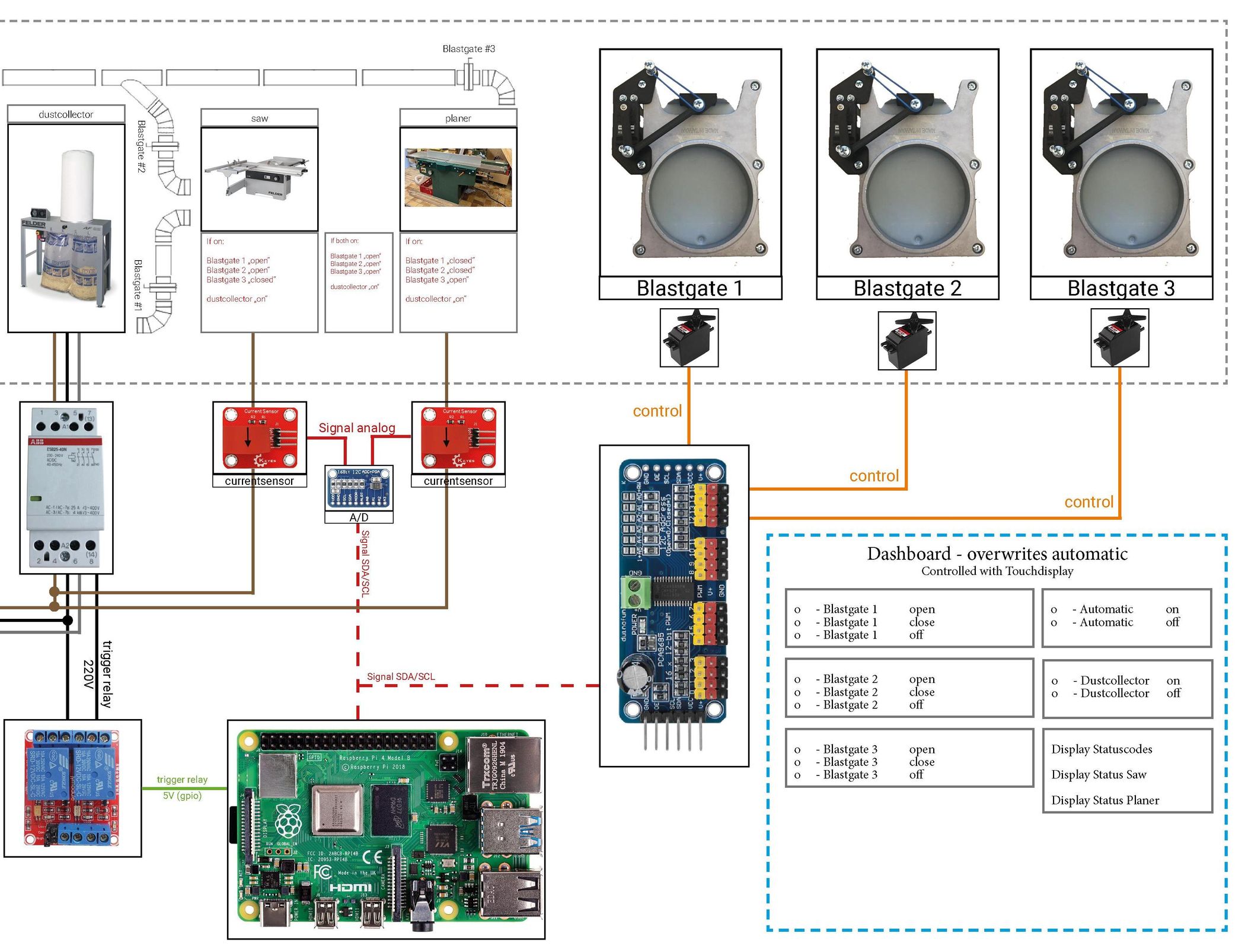 Blastgate and Dustcollection Automation : 11 Steps - Instructables