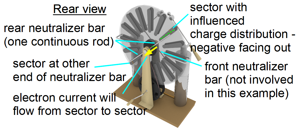 How to Build a 30 Kilovolt Wimshurst Machine! : 25 Steps (with Pictures ...