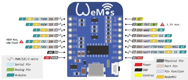 Roboremo Esp8266 Easy Control 5 Steps Instructables