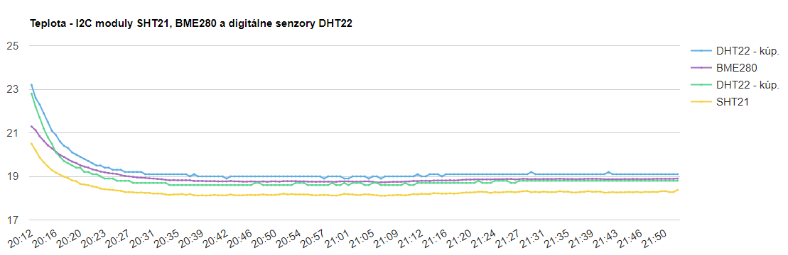 Temperature, Humidity Monitor - Arduino Mega + Ethernet W5100 : 5 Steps ...