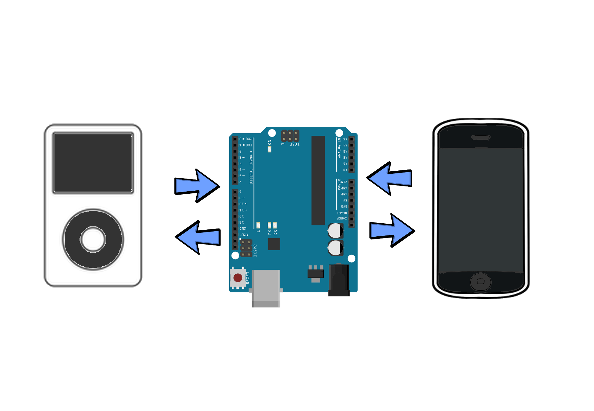 Hack an Old IPod Using an Android and an Arduino. : 14 Steps (with ...