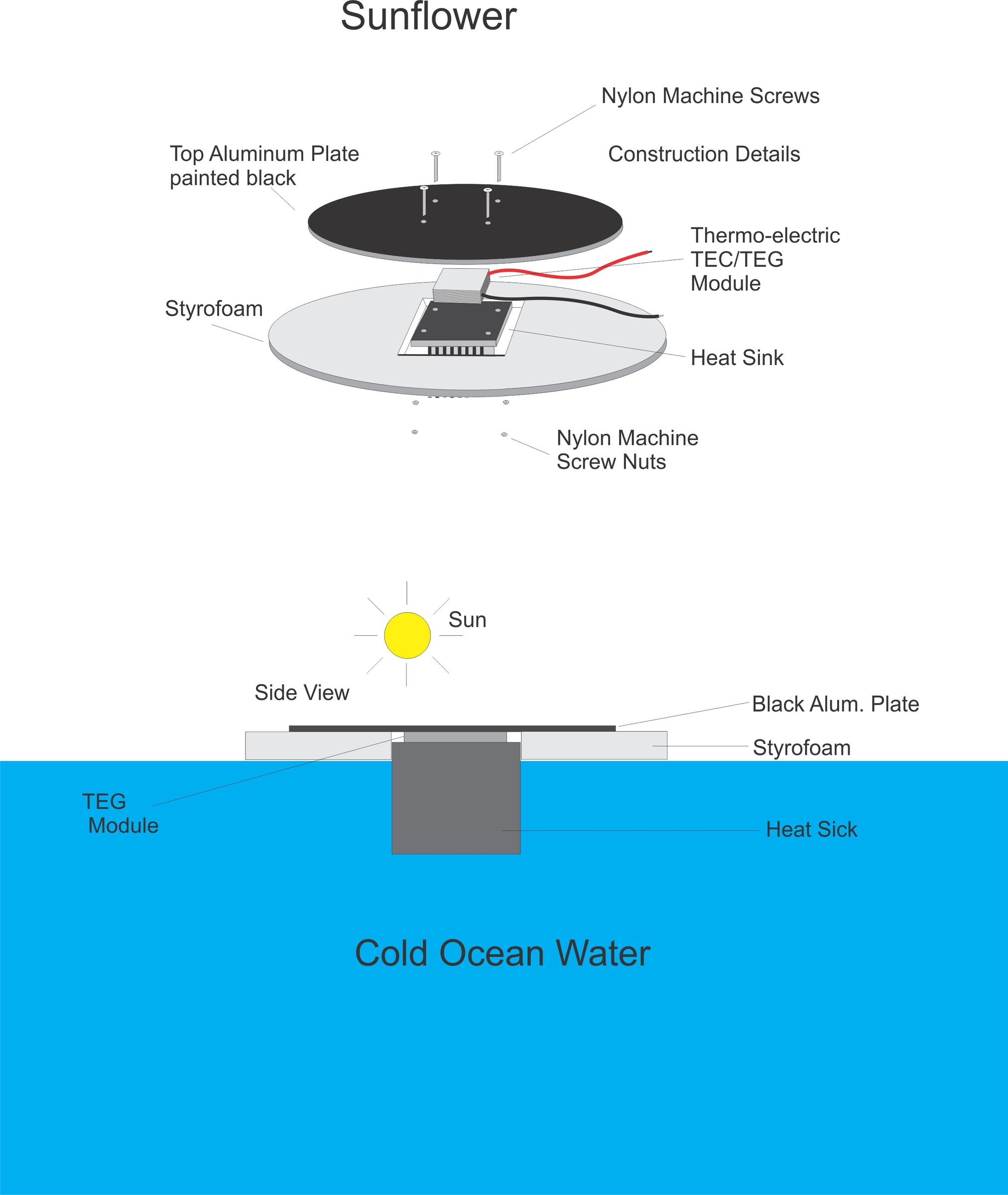 Solar Thermoelectric Generator - Sunflower : 5 Steps (with Pictures ...