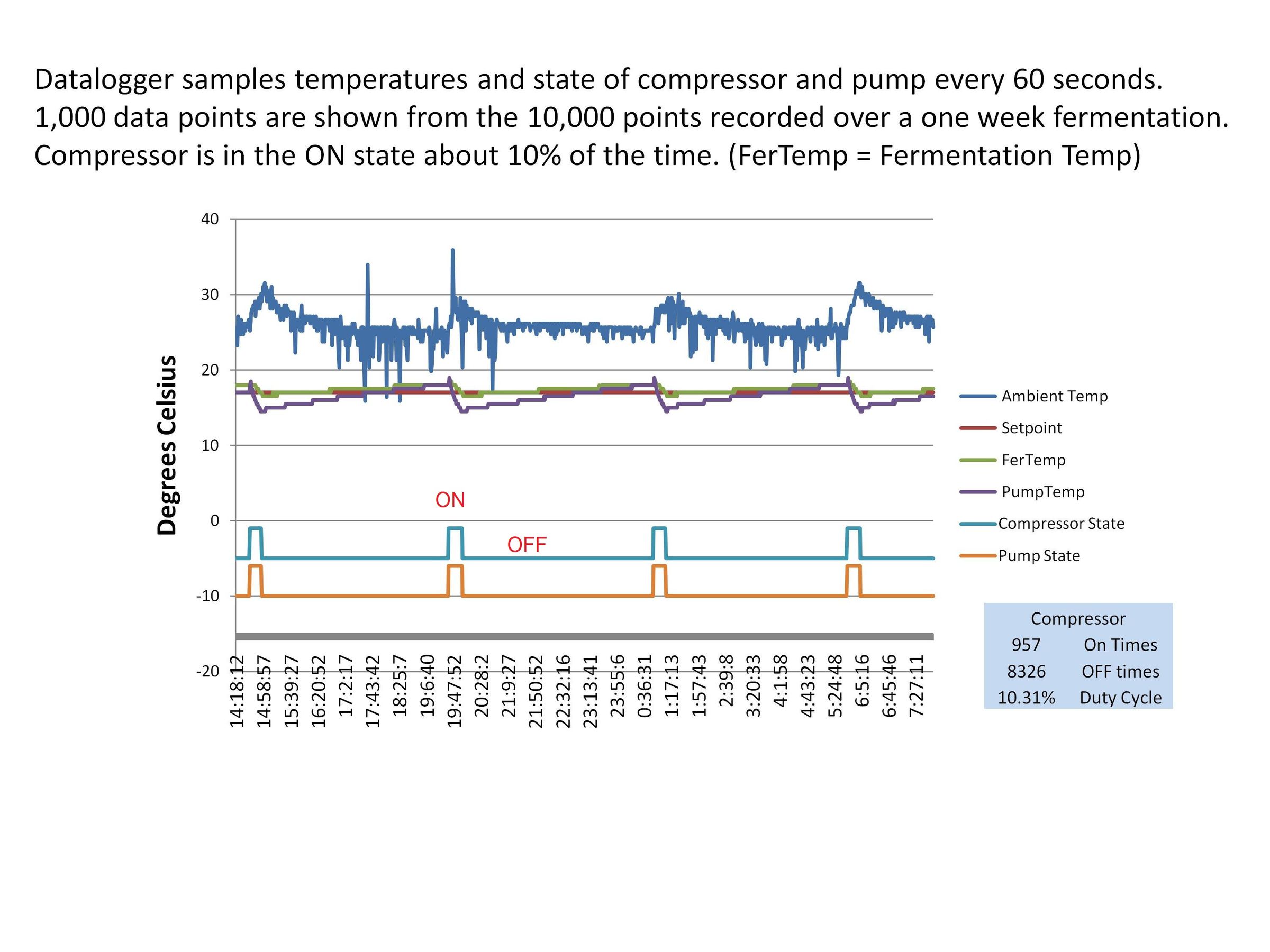 Dr. Fermentor V9 - Cooling and Heating Fermentation by an Arduino ...