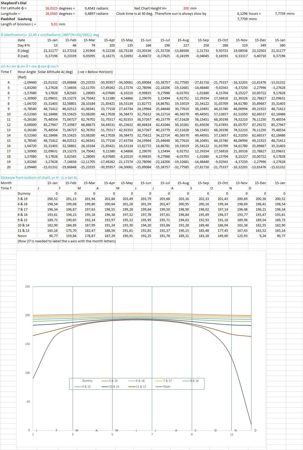 Portable Sundial From a Pringles Tub : 10 Steps (with Pictures ...