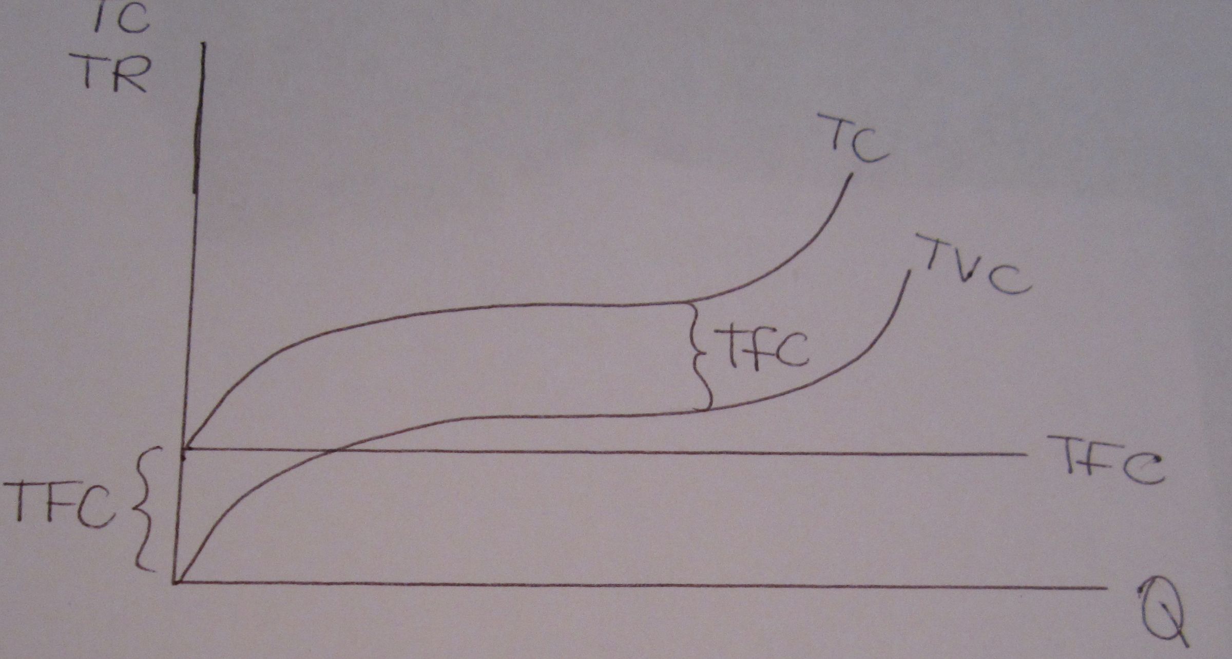 How to Find the Maximum Profit for a Perfectly Competitive Firm : 9 Steps - Instructables