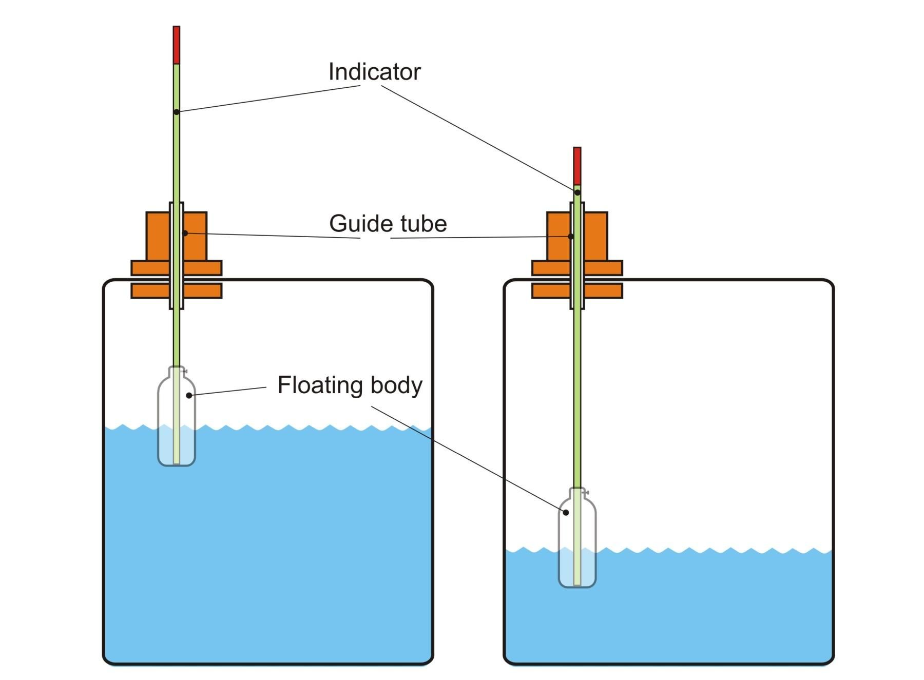 Water Level Indicator : 3 Steps (with Pictures) - Instructables
