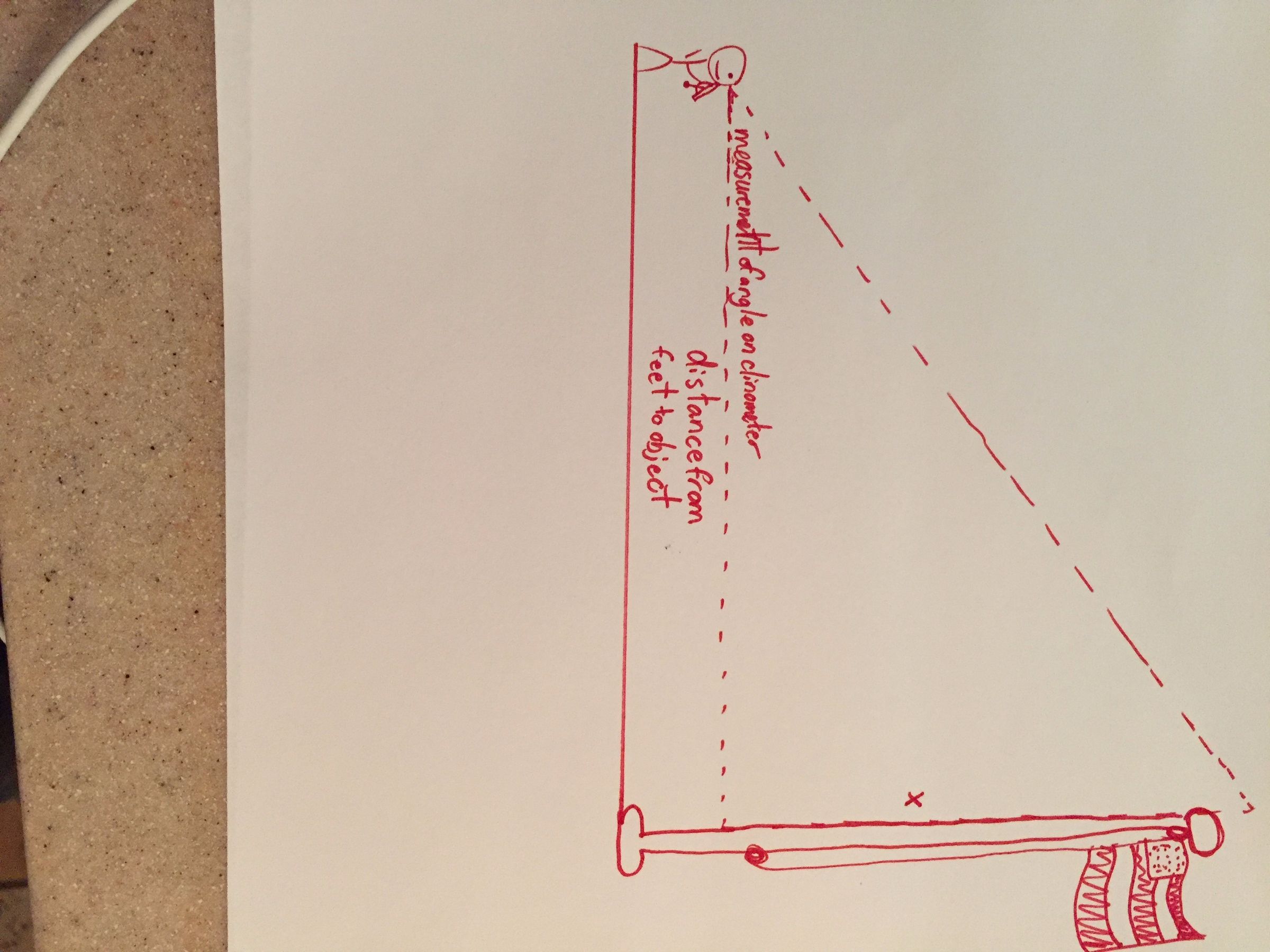 Clinometer Project : 8 Steps (with Pictures) - Instructables