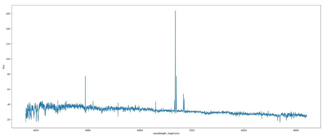 Rediscover the Expansion of the Universe With Python : 10 Steps (with ...
