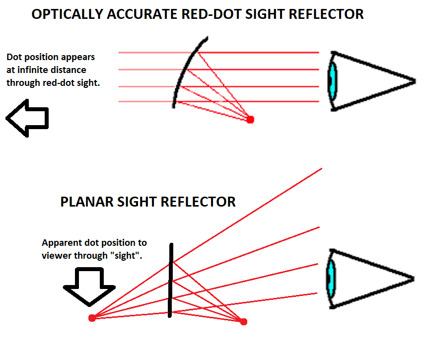 BEST DIY Simple Reflex Sight (with Pictures) - Instructables