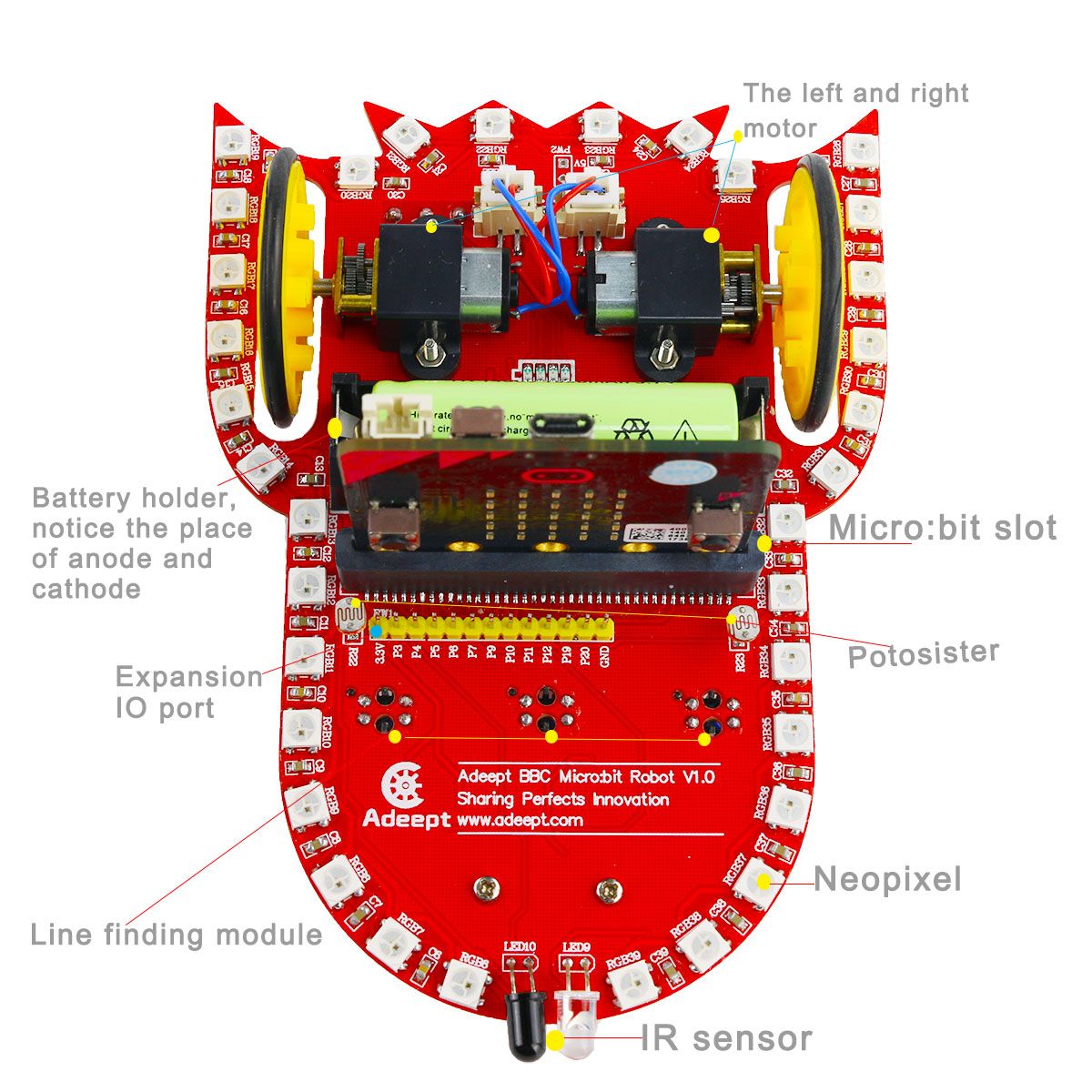 The Adeept Starry:Bit BBC Micro:Bit Robot With Arduino IDE : 7 Steps - Instructables