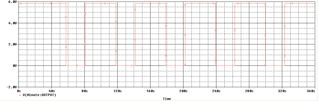 LED Analog Clock - Instructables