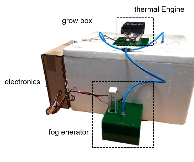 Mushroom Climate Box : 7 Steps (with Pictures) - Instructables