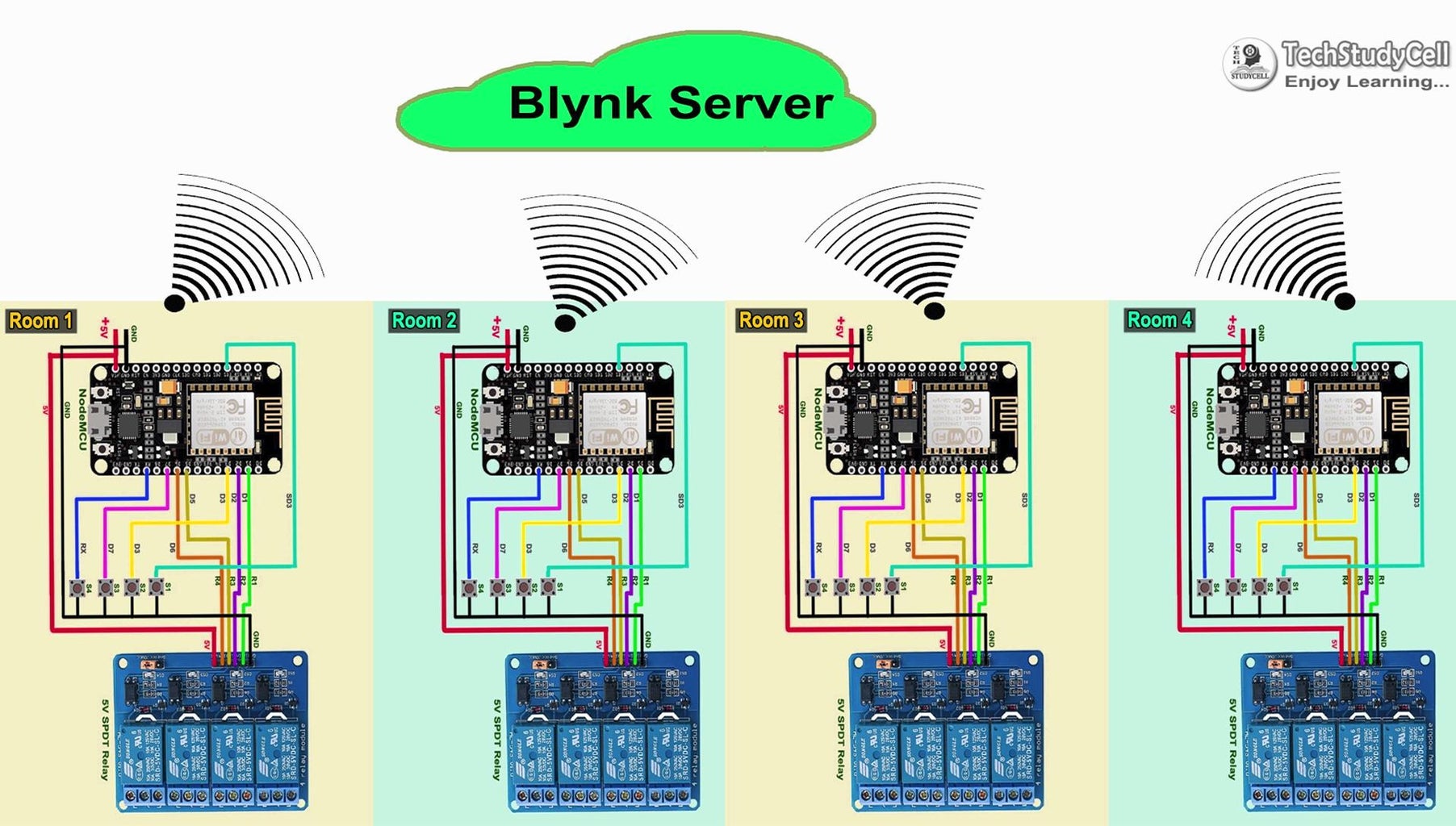 Iot Project Using Esp32 Nodemcu Network With Blynk App 2022 17 Steps