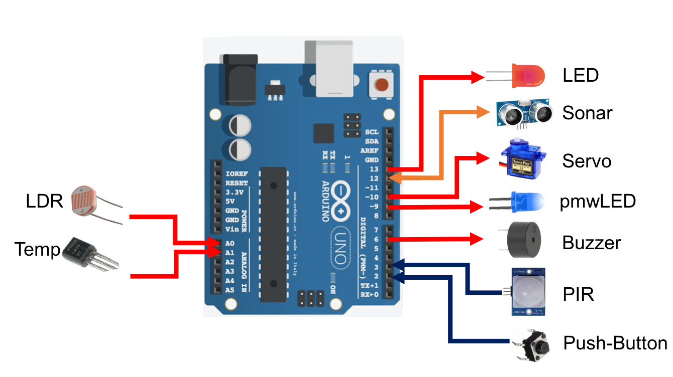 Electronic Playground With Arduino and Scratch 2 : 18 Steps (with ...