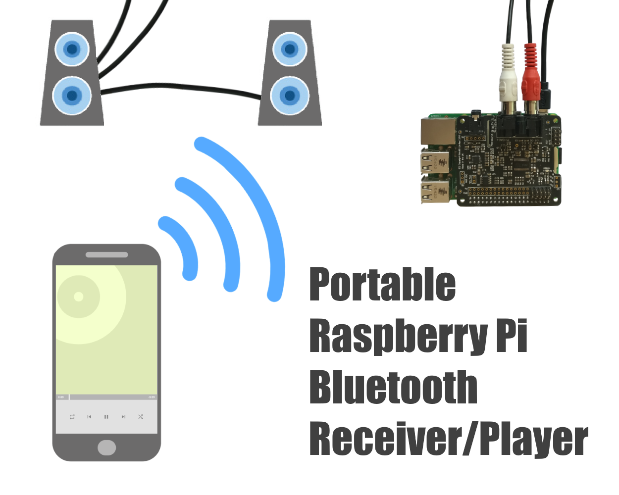 Portable Raspberry Pi Bluetooth Receiver/Player : 7 Steps (with ...