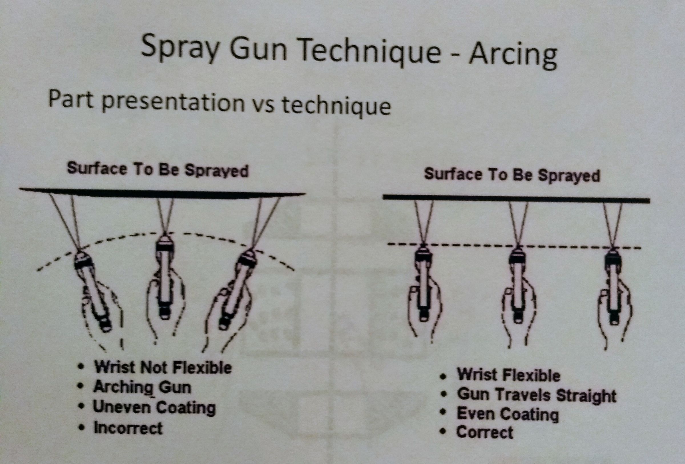 Spray Gun: Beginner's Guide : 13 Steps - Instructables