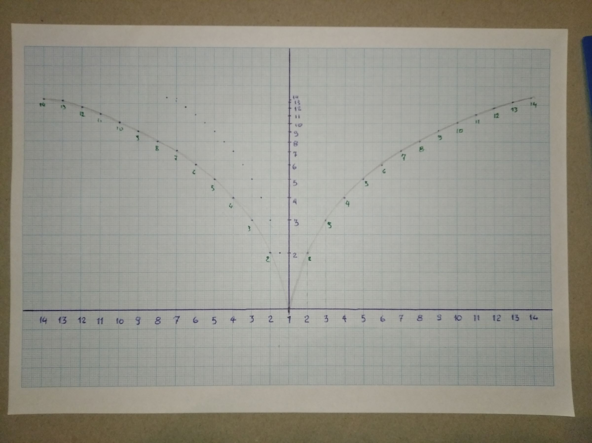 Ph Nomogram : 7 Steps - Instructables