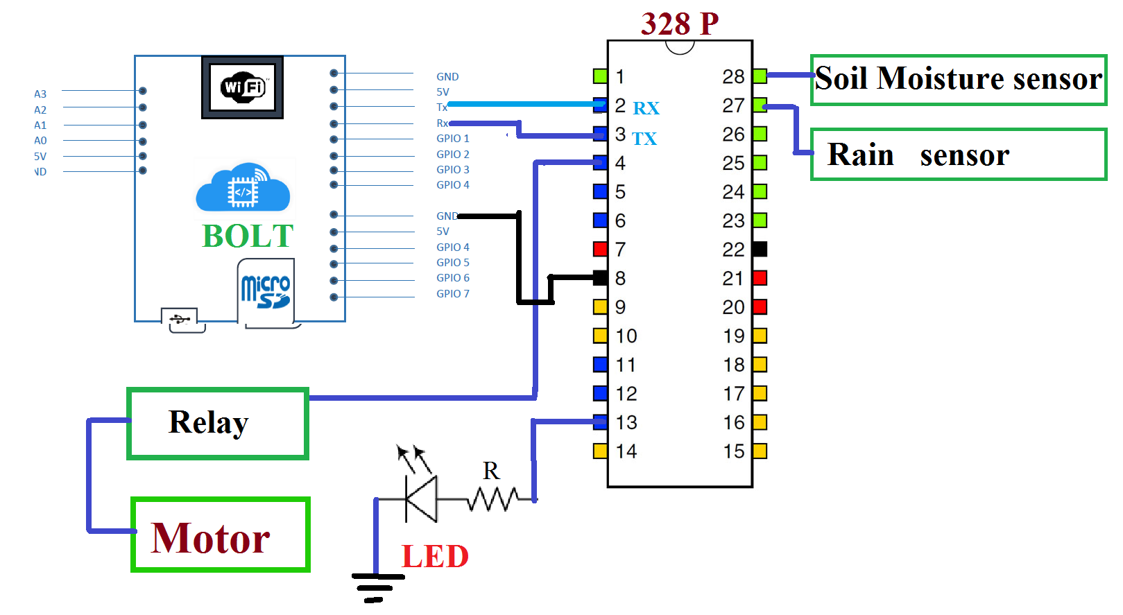 SMART IRRIGATION SYSTEM Using IoT # 'Built on BOLT' : 6 Steps (with ...