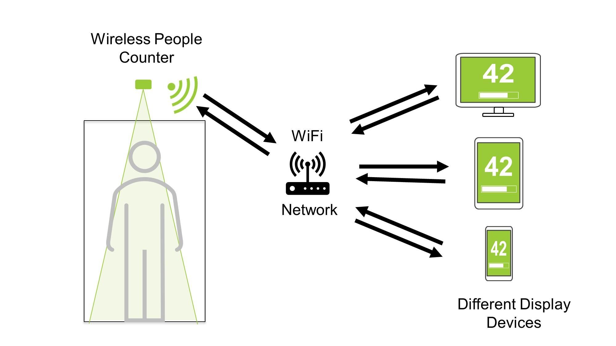 DIY Laser People Counter : 8 Steps (with Pictures) - Instructables