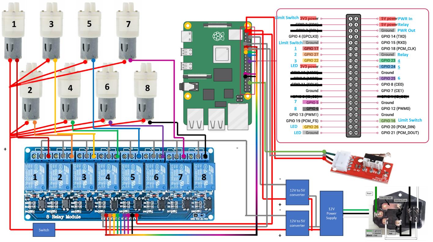 BarBuddy - DIY Raspberry Pi Cocktail Maker : 10 Steps (with Pictures ...