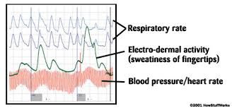 How to Cheat a Polygraph Test : 6 Steps - Instructables