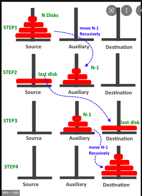 How to Solve the Towers of Hanoi Puzzle : 5 Steps - Instructables