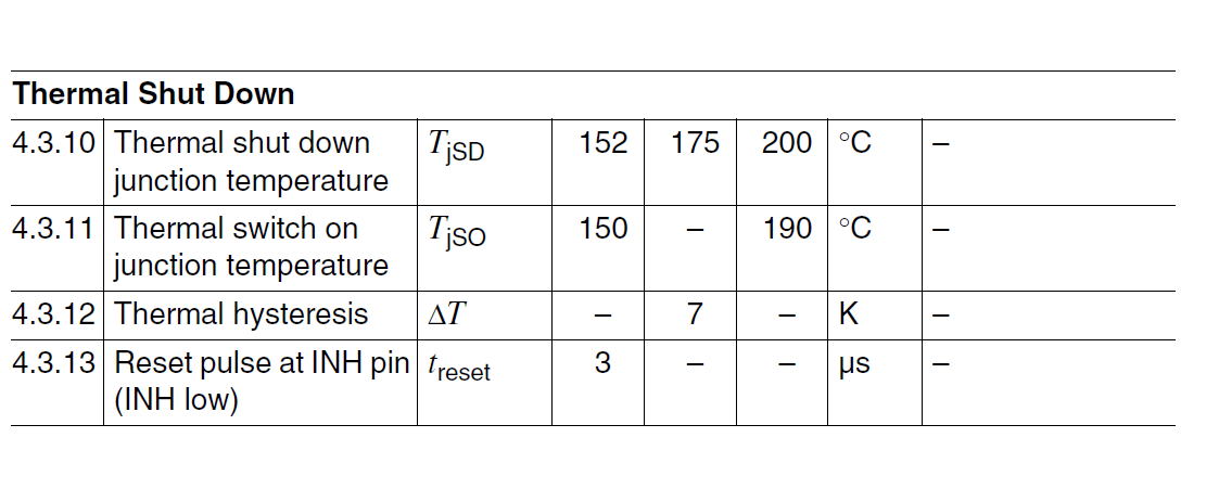 Motor Driver BTS7960 43A