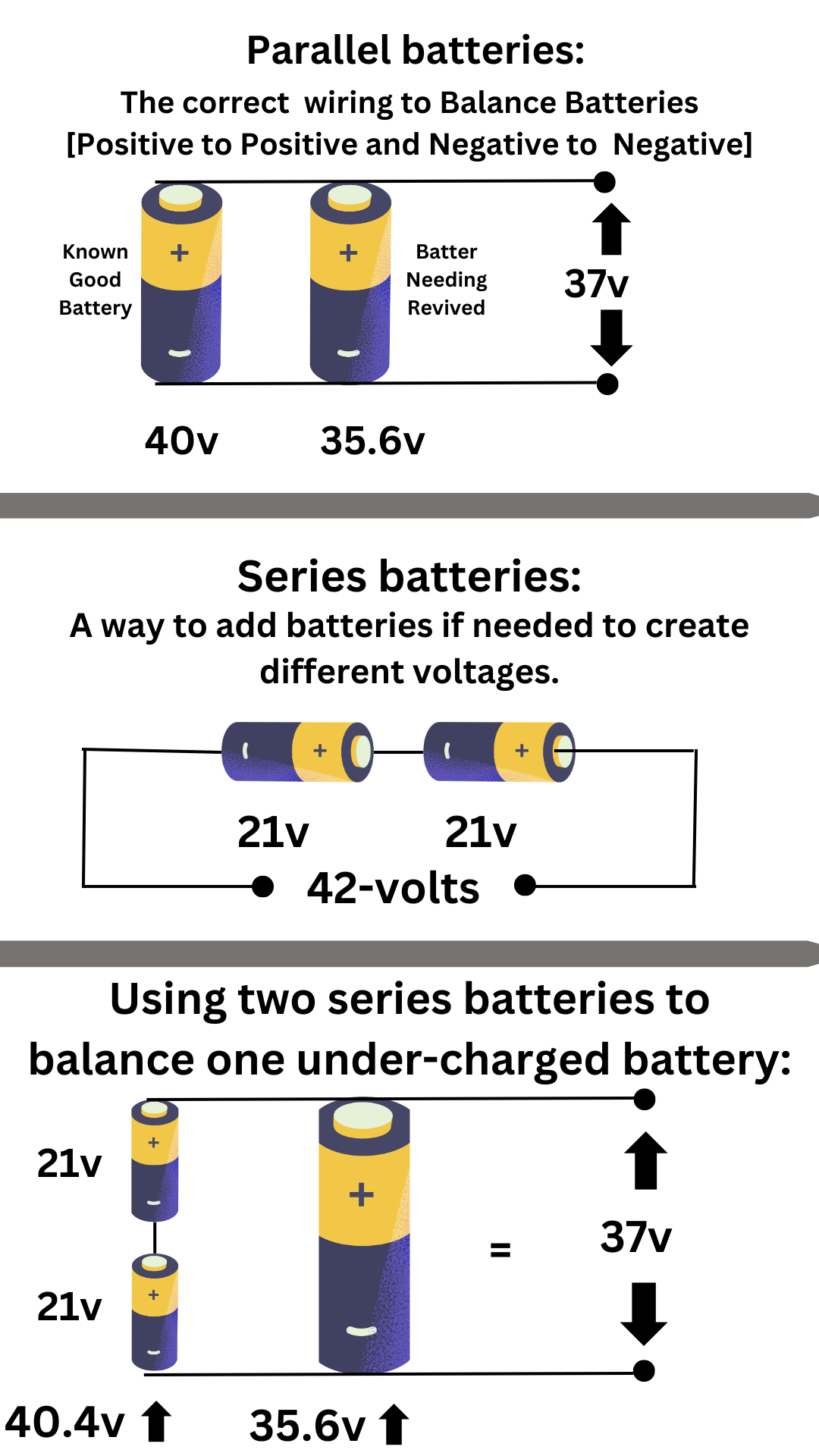 How to Safely Revive Power Tool Batteries : 4 Steps - Instructables