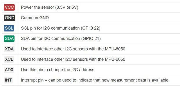 How to Use Esp 32 With MPU6050 : 4 Steps - Instructables
