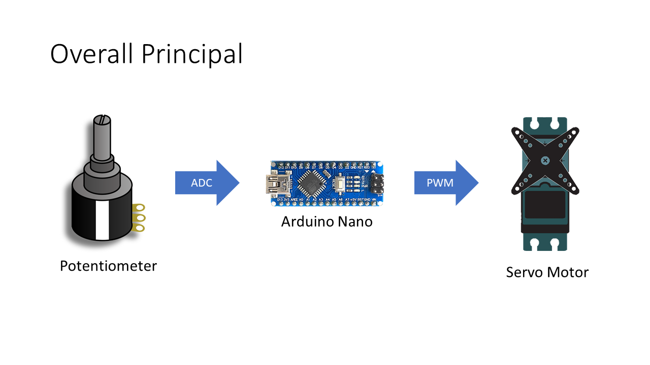 Control 1 Servo Motor Using 1 Potentiometer (Humanoid Robot EP 01) : 16 ...