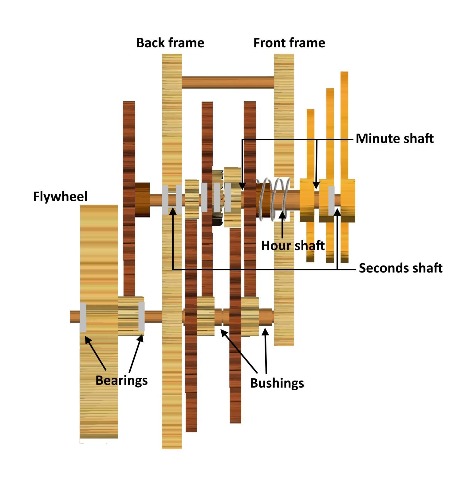 Perpetual Motion Wood Gear Clock : 14 Steps (with Pictures) - Instructables