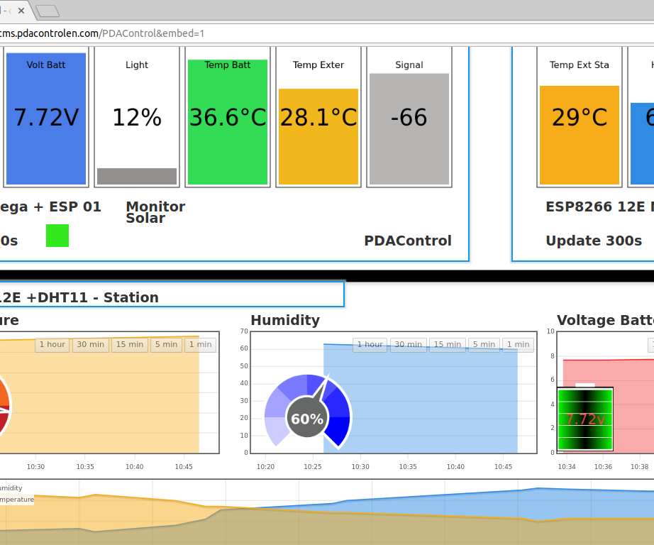 View Dashboards Emoncms Esp8266 Arduino Iot 7 Steps