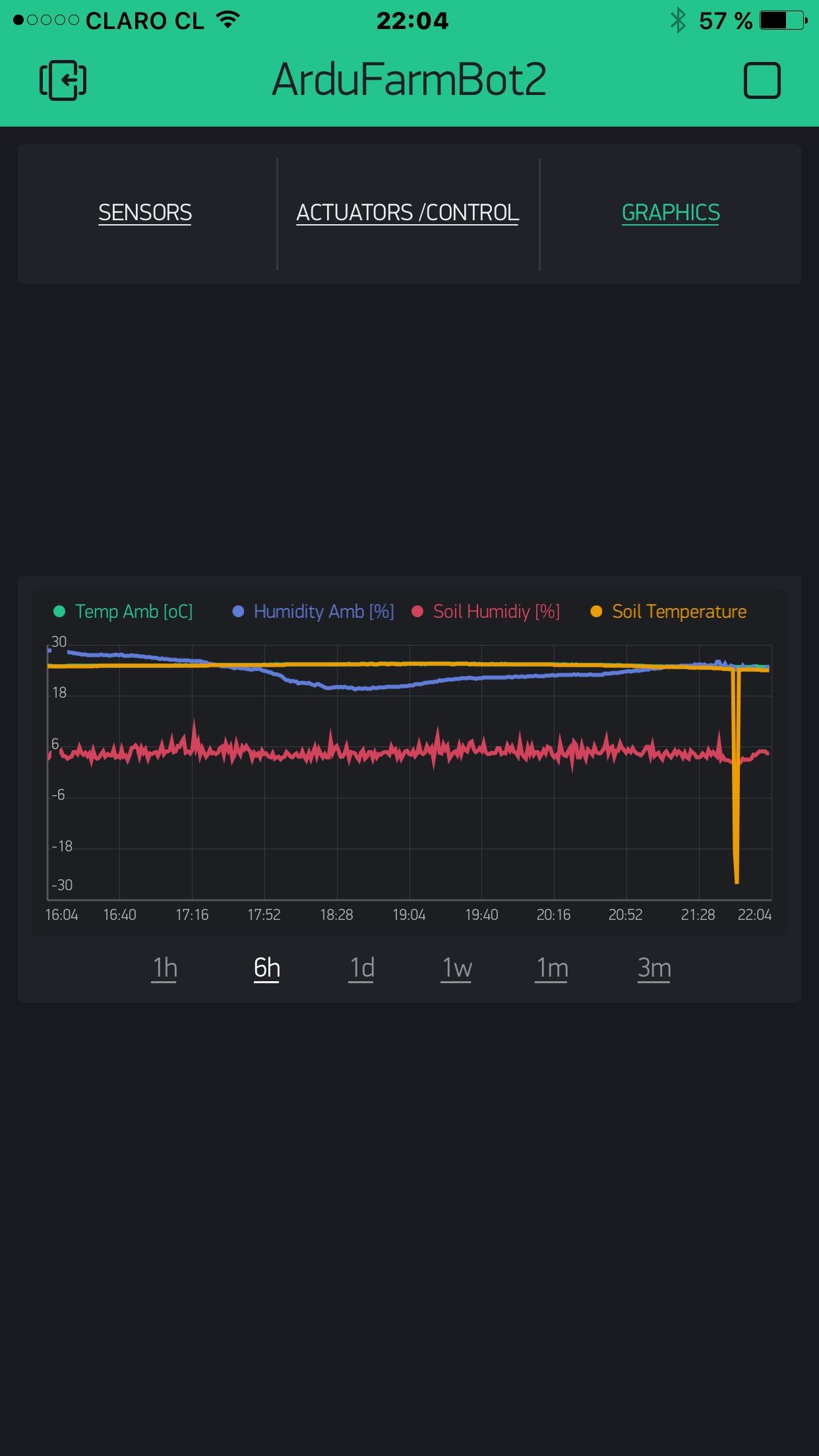 Automatic Gardening System With NodeMCU and Blynk, the "ArduFarmBot 2 ...