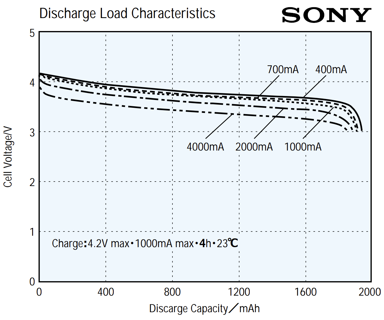 Battery Capacity Measurement Using Kitronik Inventor's Kit and Adafruit ...
